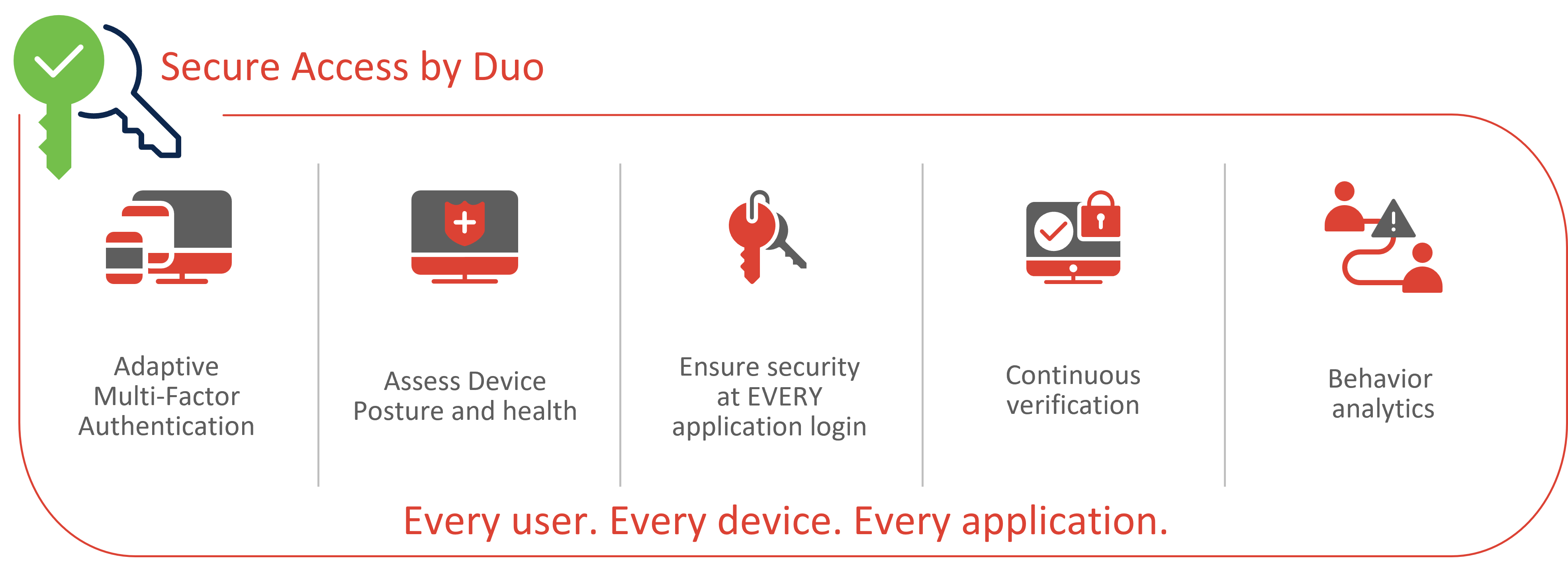 Elevate Cybersecurity with Cisco Duo Security | Orixcom