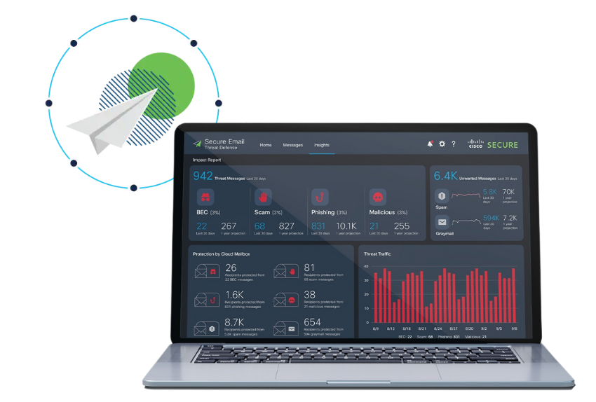 Cisco Secure Email: Anti-Phishing, DLP, Threat Defence and more